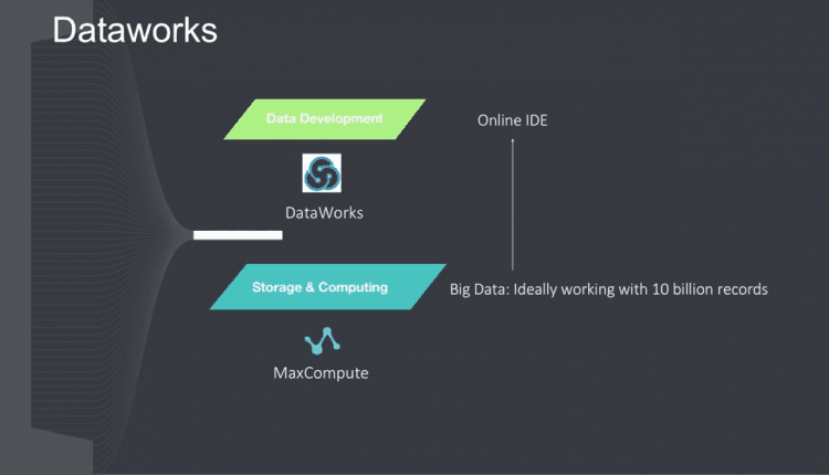 DataWorks - DataMounts