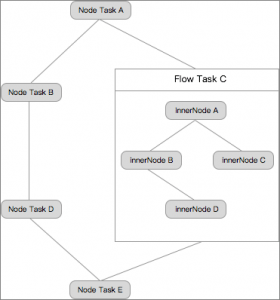 An Introduction to Alibaba Cloud DataWorks - DataMounts