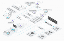 Alibaba Cloud MaxCompute PyODPS - DataMounts