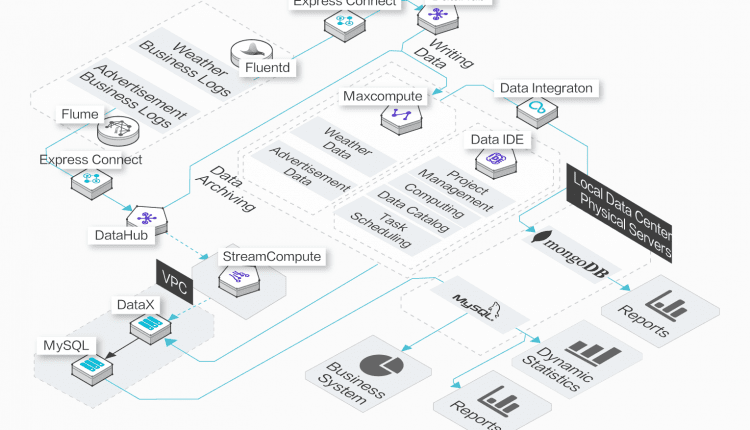 MaxCompute - DataMounts