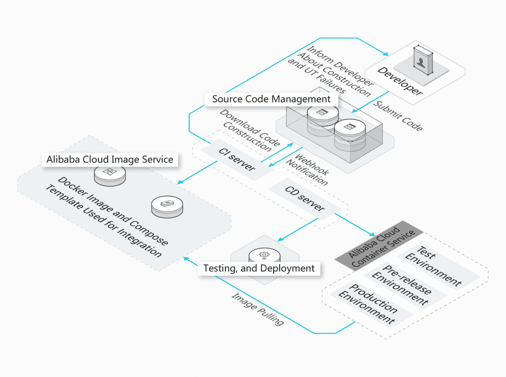 What is Container Service for Kubernetes, Advantage and Architecture ...