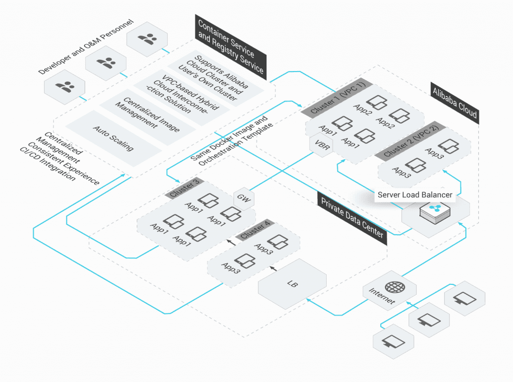 What is Container Service for Kubernetes, Advantage and Architecture ...