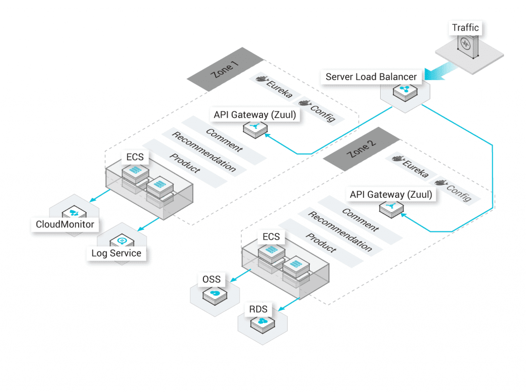 What is Container Service for Kubernetes, Advantage and Architecture ...