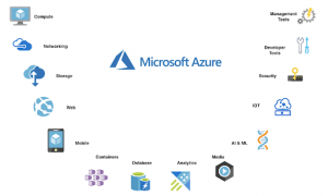 What is Microsoft Azure cloud services? - DataMounts