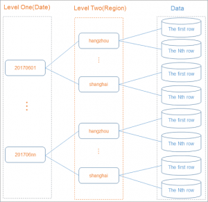Alibaba Cloud MaxCompute SQL - DataMounts