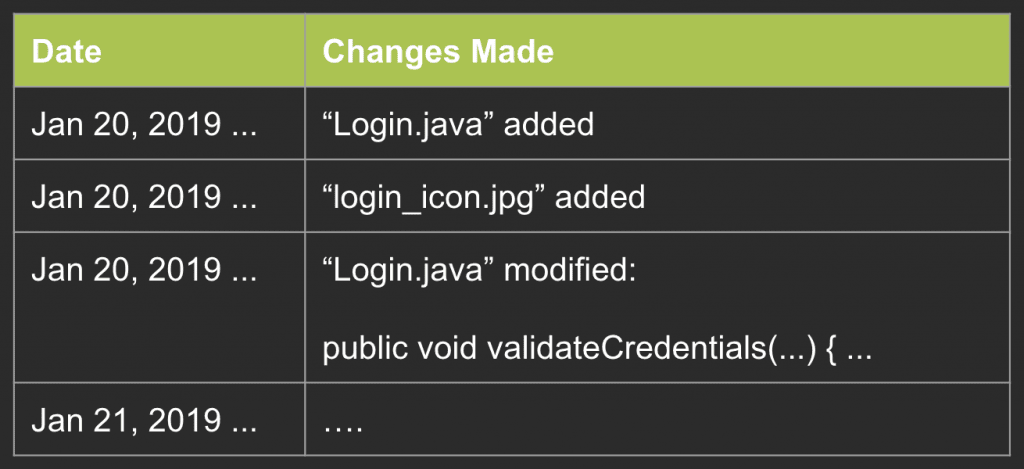 Introduction to Git and GitHub [Tutorial] - DataMounts