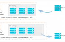 What is Elastic Compute Service (ECS)? - DataMounts