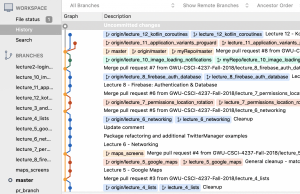Introduction to Git and GitHub [Tutorial] - DataMounts