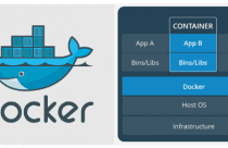7 Docker uses for minimalists: GUIs, IDEs, and honeypots - DataMounts