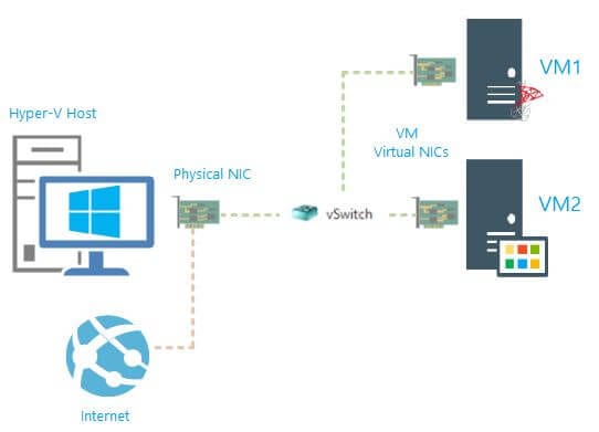 Introduction To Hyper V And Powershell Datamounts 3859