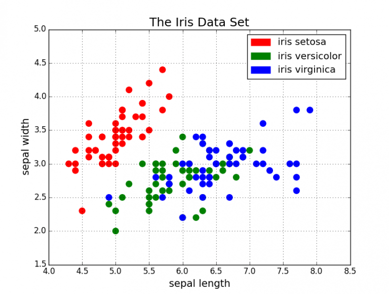 5 Quick and Easy Data Visualizations using Matplotlib - DataMounts