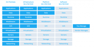 Introduction to AWS Compute Services - DataMounts