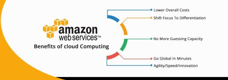 Introduction to AWS Compute Services - DataMounts